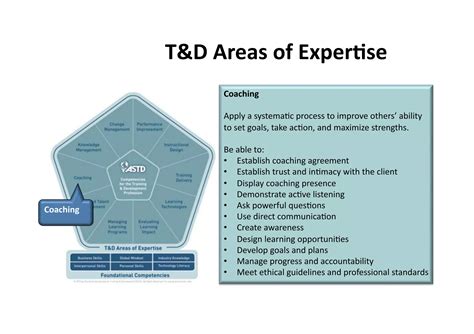 Image result for ASTD Competency Model