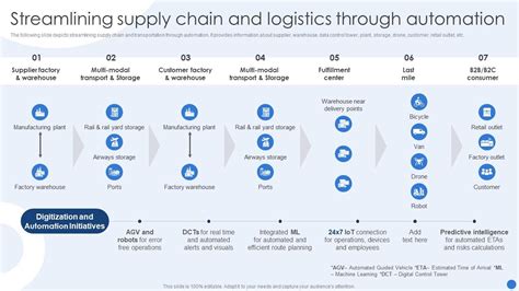 Image result for Streamlining Production Process