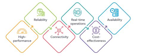 Image result for Edge Analytics