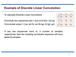 Image result for Discrete Convolution Expression