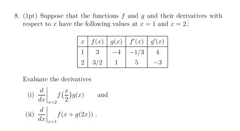 Image result for Basic Derivative Table