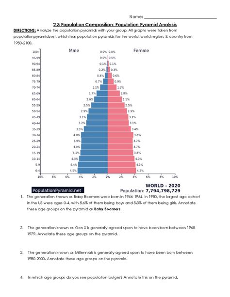 Image result for Population Composition Population Pyramid