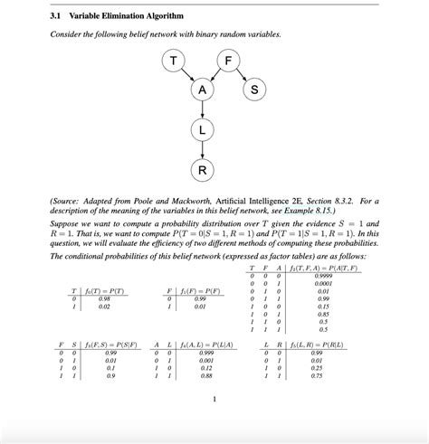 Image result for Variable Elimination Algorithm