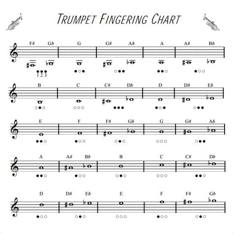 Image result for Beinging Trumpet Notes