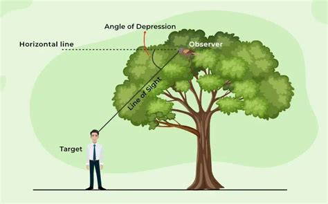 Image result for How to Solve Angle of Depression Problems
