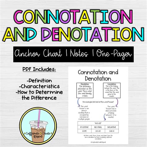 Image result for Connotation Poster