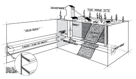 Image result for Minecraft Mine Tutorial