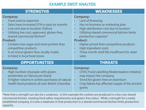 Image result for Product SWOT Analysis Example