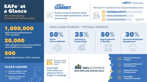 Image result for Safe Framework