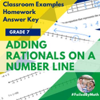 Image result for Add and Subtract Rational Numbers Using a Number Line