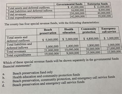 Image result for What Is a Deferred Outflow