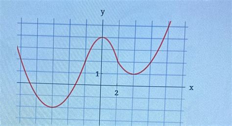 Image result for Increasing & Decreasing Intervals Calculus