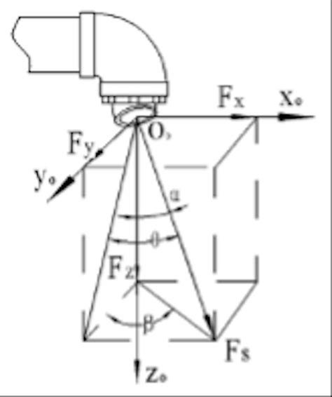 Image result for Jet Flow