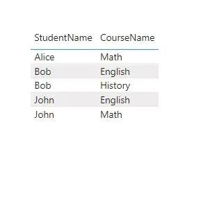 Image result for Bridge Table Example