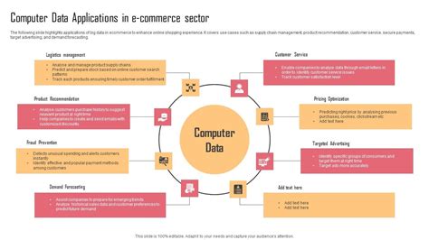 Image result for Commerce Computer Application