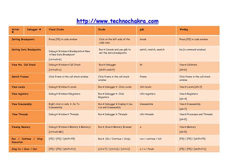 Image result for Serial Debug Assistant Cheat Sheet