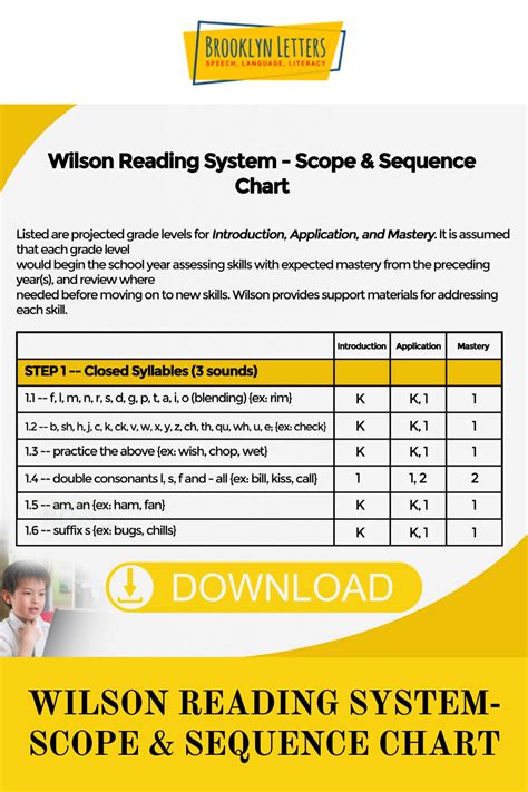 Image result for Wilson Learning System Lesson