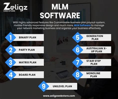 Image result for SYSTEME MLM