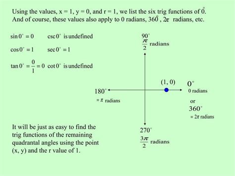 Image result for Reference Angle Trigonometry Example