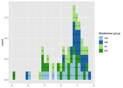 Image result for Histogram Base R Label