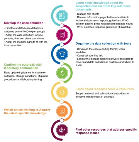 Image result for Using OneNote for Outbreak Management