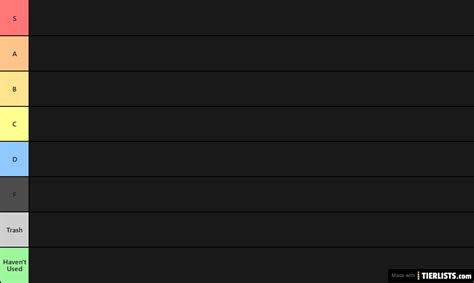 Image result for Tier List Coding