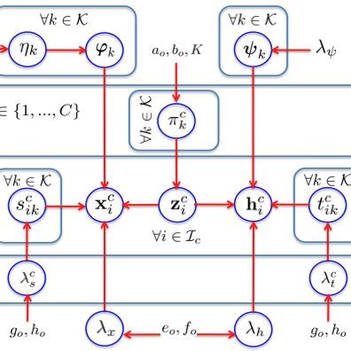 Image result for Bayesian Modelling