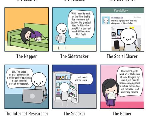 Image result for How to Avoid Procrastination Guide