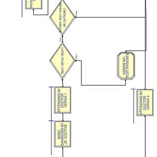 Image result for Simulator Model Process