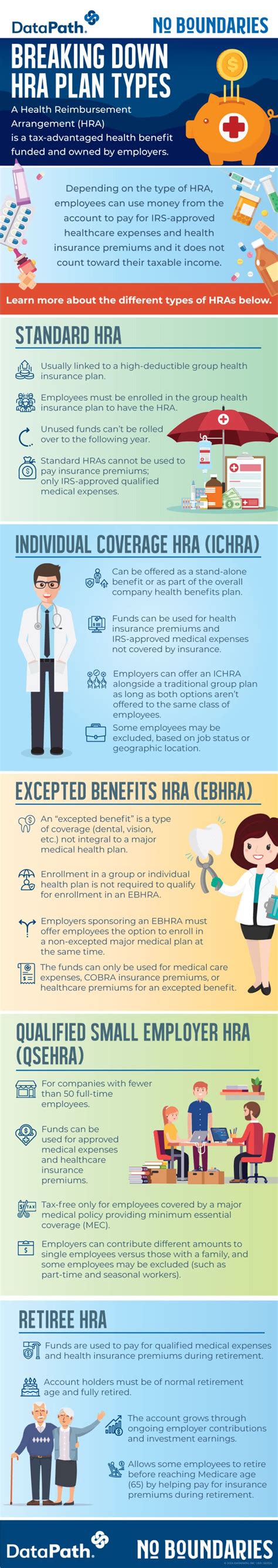 Image result for HRA Plan Example