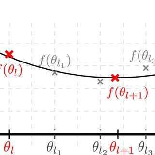 Image result for Parallel Regression