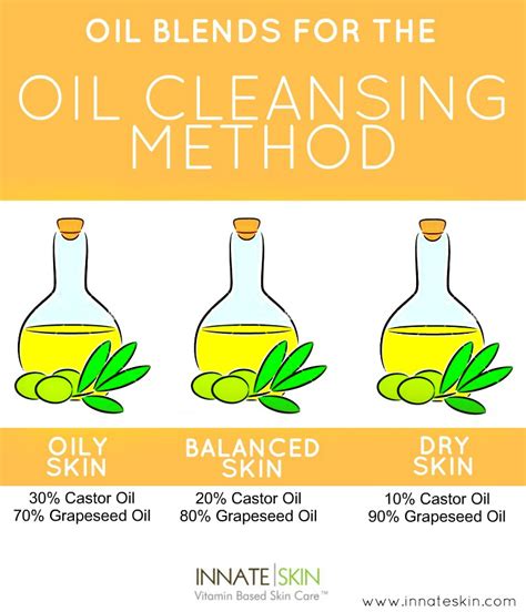 Image result for Oil cleansing method How to Use