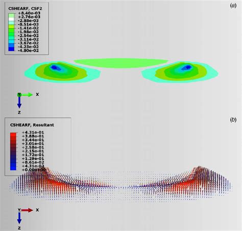 Image result for Tangential Force