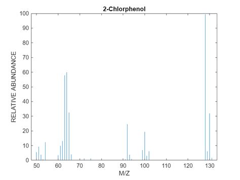 Image result for Open JDX File