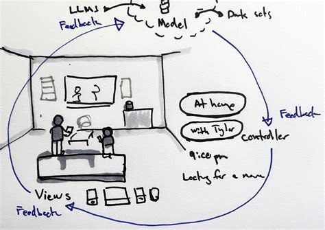 Image result for Dynamic Interface