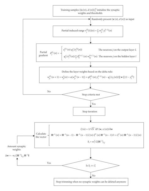 Image result for Network Training Algorithm
