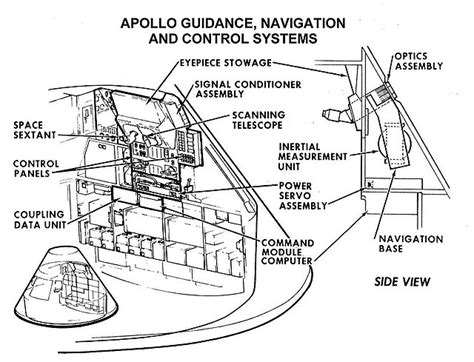 Image result for How Did Astronauts Traverse From Module to Module in the Apollo Craft
