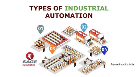 Image result for Types of Automation PDF