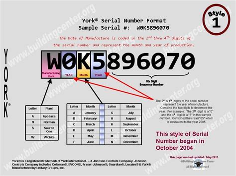 Image result for How to Read York Model Number