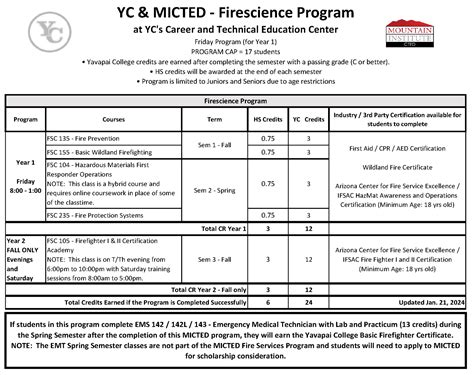 Image result for Fire Science Programs