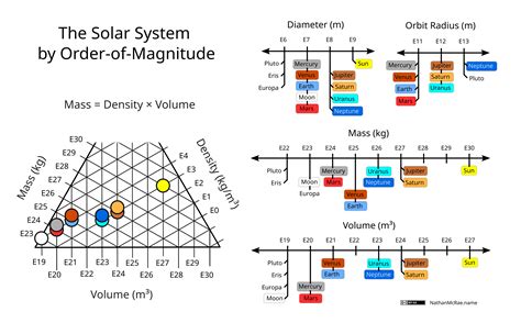 Order-of-Magnitude Home