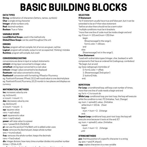Image result for Basic Coding Concepts