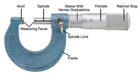Image result for Micrometer Practice