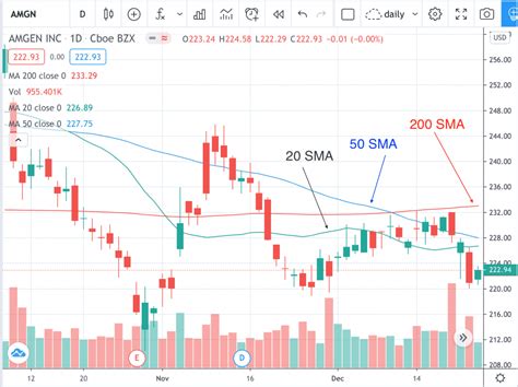 Image result for Zebra Option Strategy
