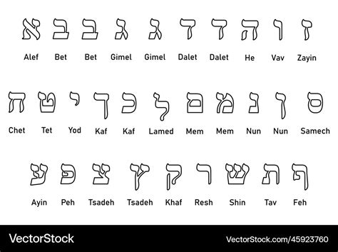 Image result for Hebrew Sign Language