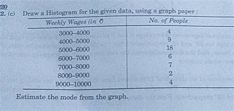 Image result for Histogram On Graph Paper
