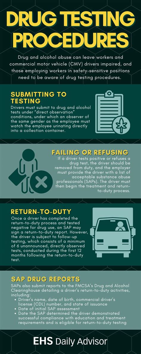 Image result for Drug Testing