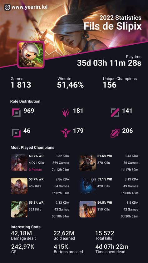 Image result for Akali Top Guide