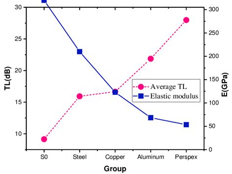 Image result for TL the Modulus Function