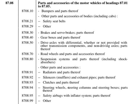 Image result for Car Key HS Code